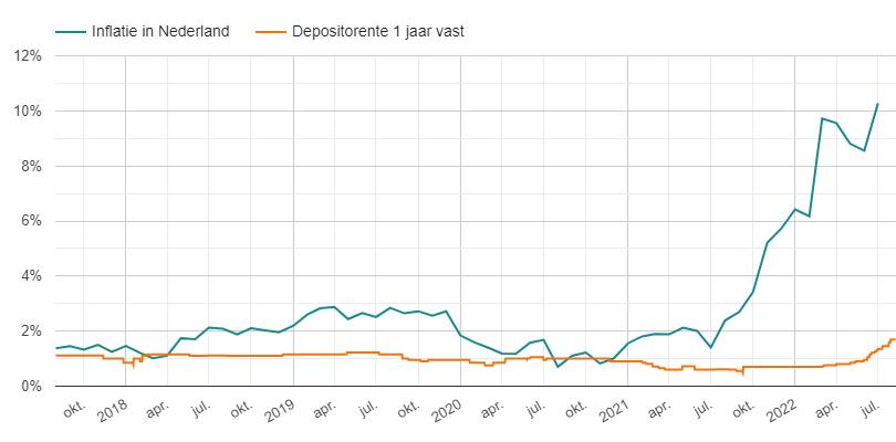 Gijzeling voor je spaargeld